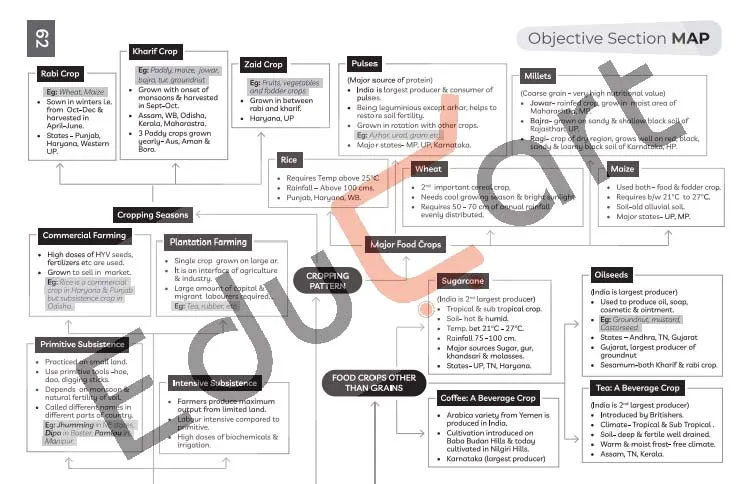 CBSE Class 10 Social Science Cheat Sheet for Exam 2023